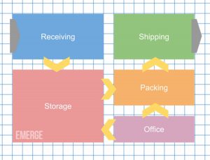 ¿Qué es un minorista? Definición, ejemplos y más - Shopihunter