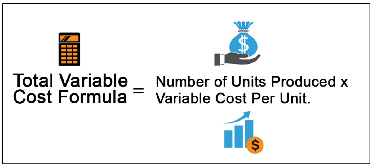 32 Como Calcular El Costo Variable LetitiaLeyla